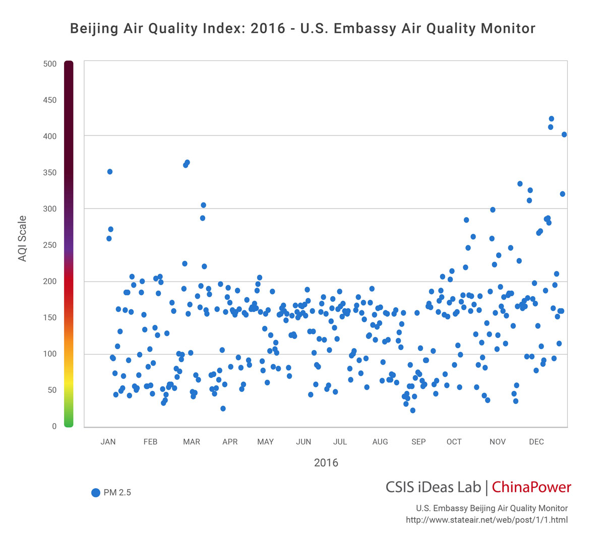 Is air quality in China a social problem? | ChinaPower Project