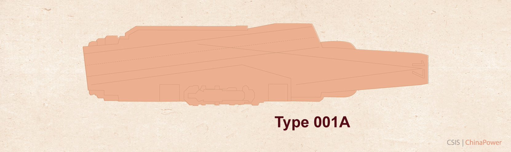 What do we know so far about China's second aircraft carrier ...