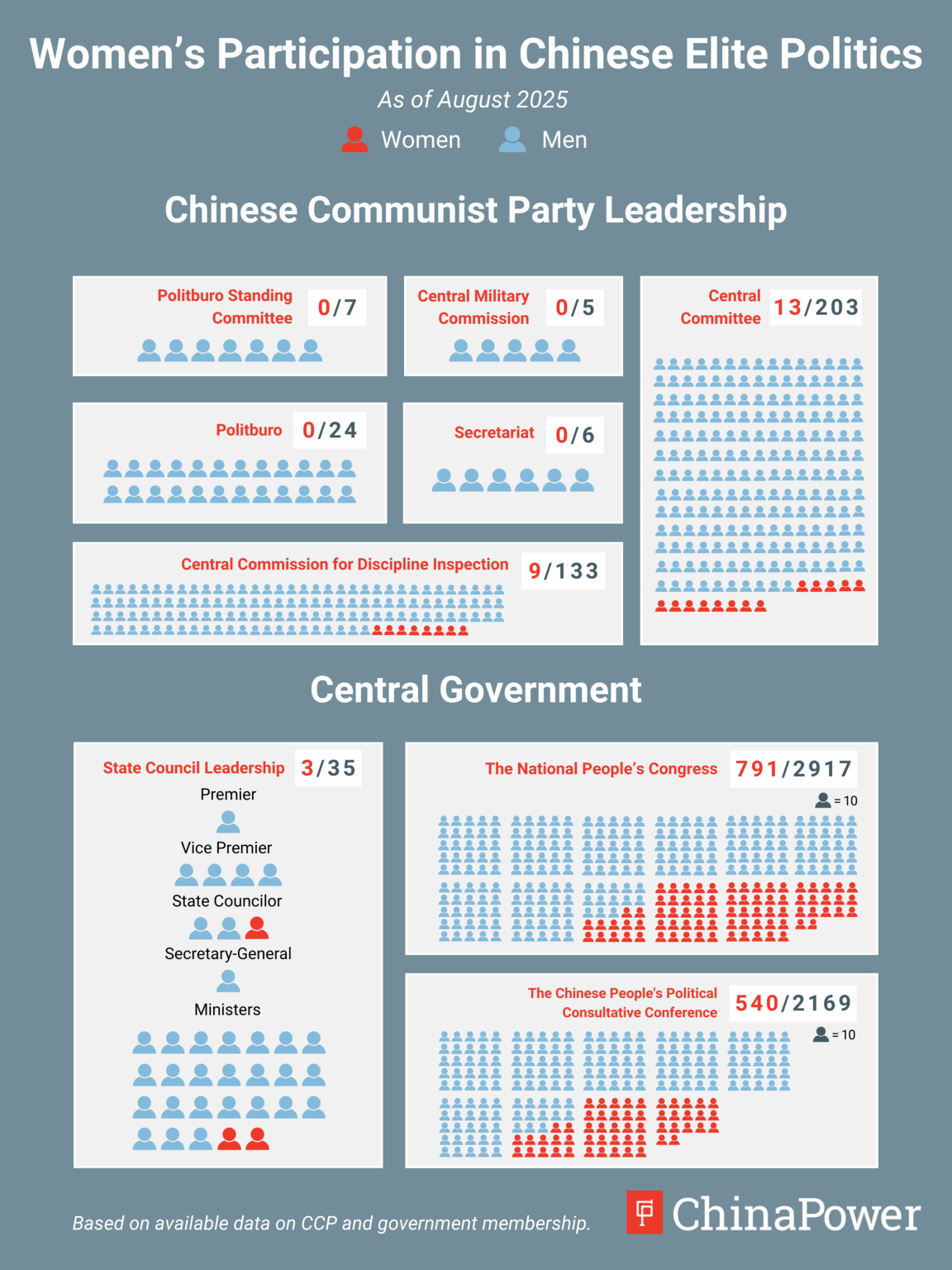 Has China's Progress Toward Women's Equality Stalled? | ChinaPower Project