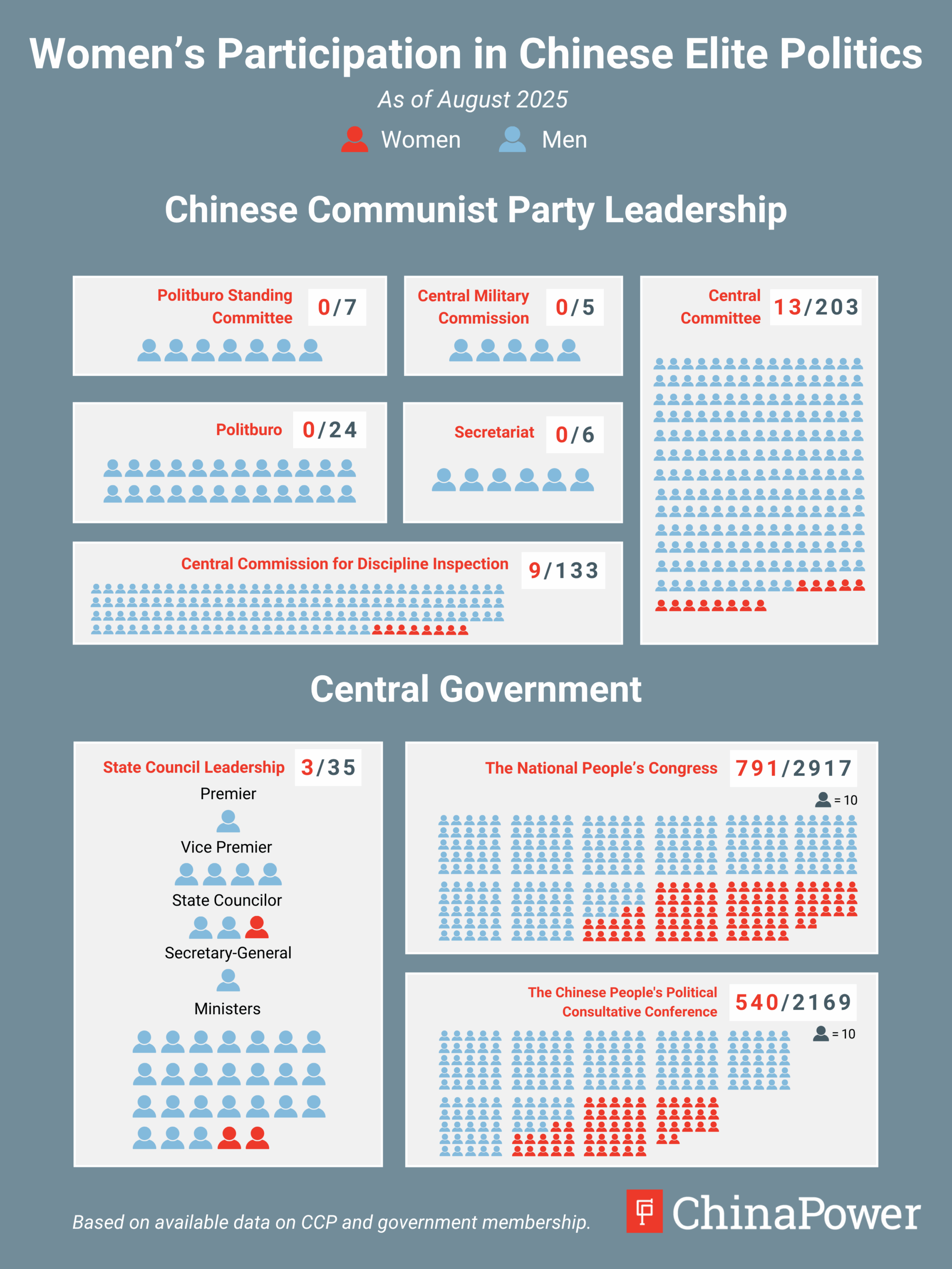 Has China's Progress Toward Women's Equality Stalled? | ChinaPower Project