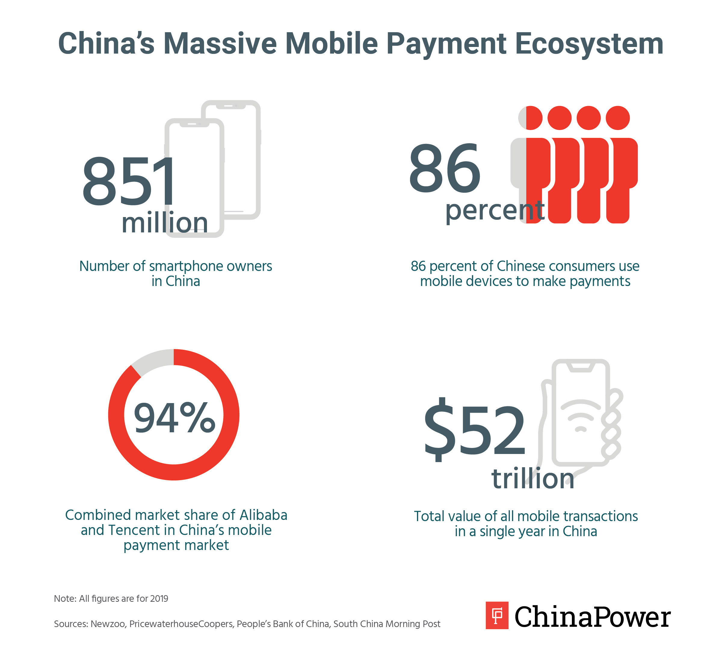 How Will a Central Bank Digital Currency Advance China's Interests ...