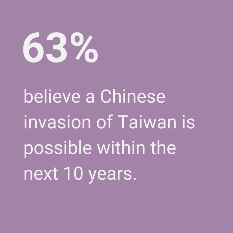 Surveying the Experts: China's Approach to Taiwan | ChinaPower Project