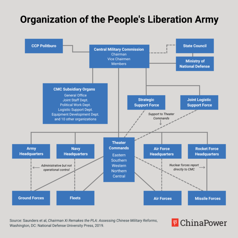 How Did the 20th Party Congress Impact China's Military? | ChinaPower ...