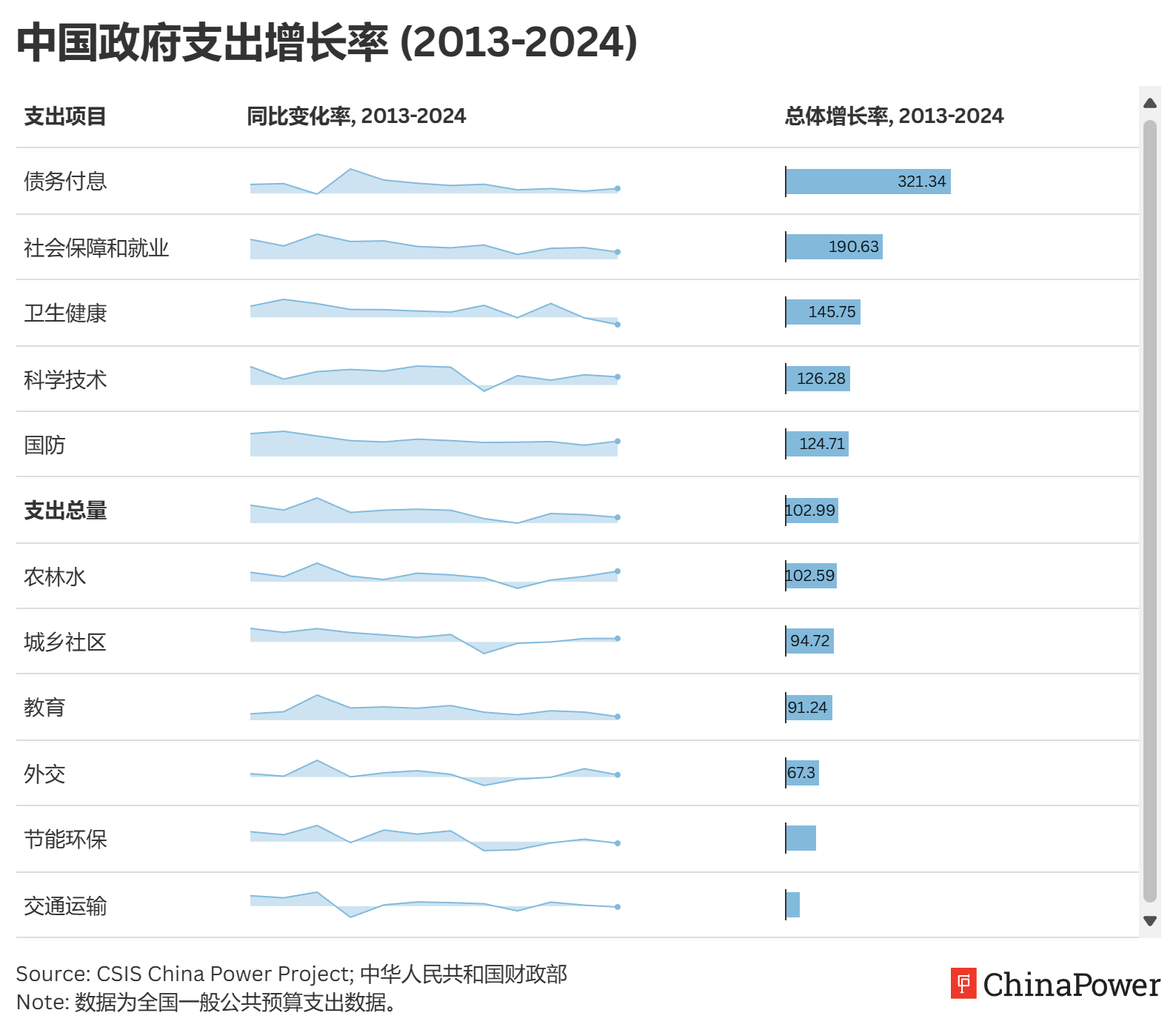 Making Sense of China’s Government Budget | ChinaPower Project