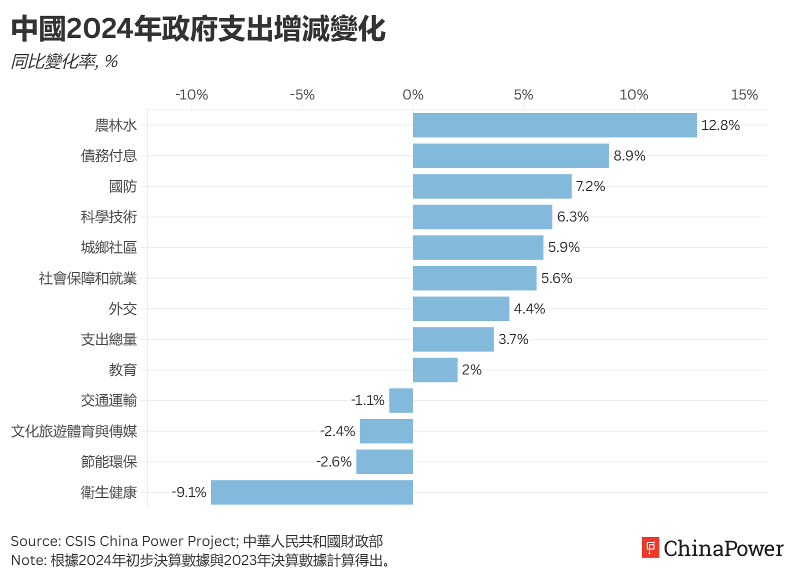 Making Sense of China’s Government Budget | ChinaPower Project