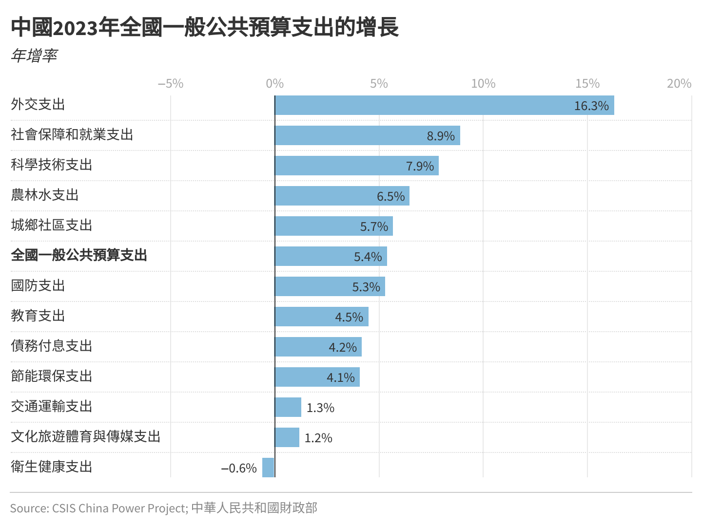 Making Sense of China’s Government Budget | ChinaPower Project