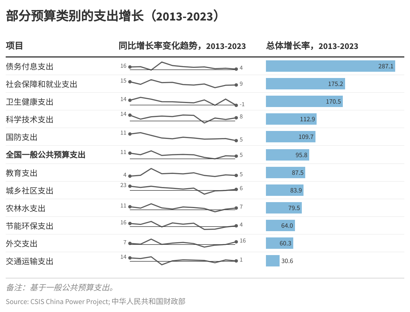 Making Sense of China’s Government Budget | ChinaPower Project