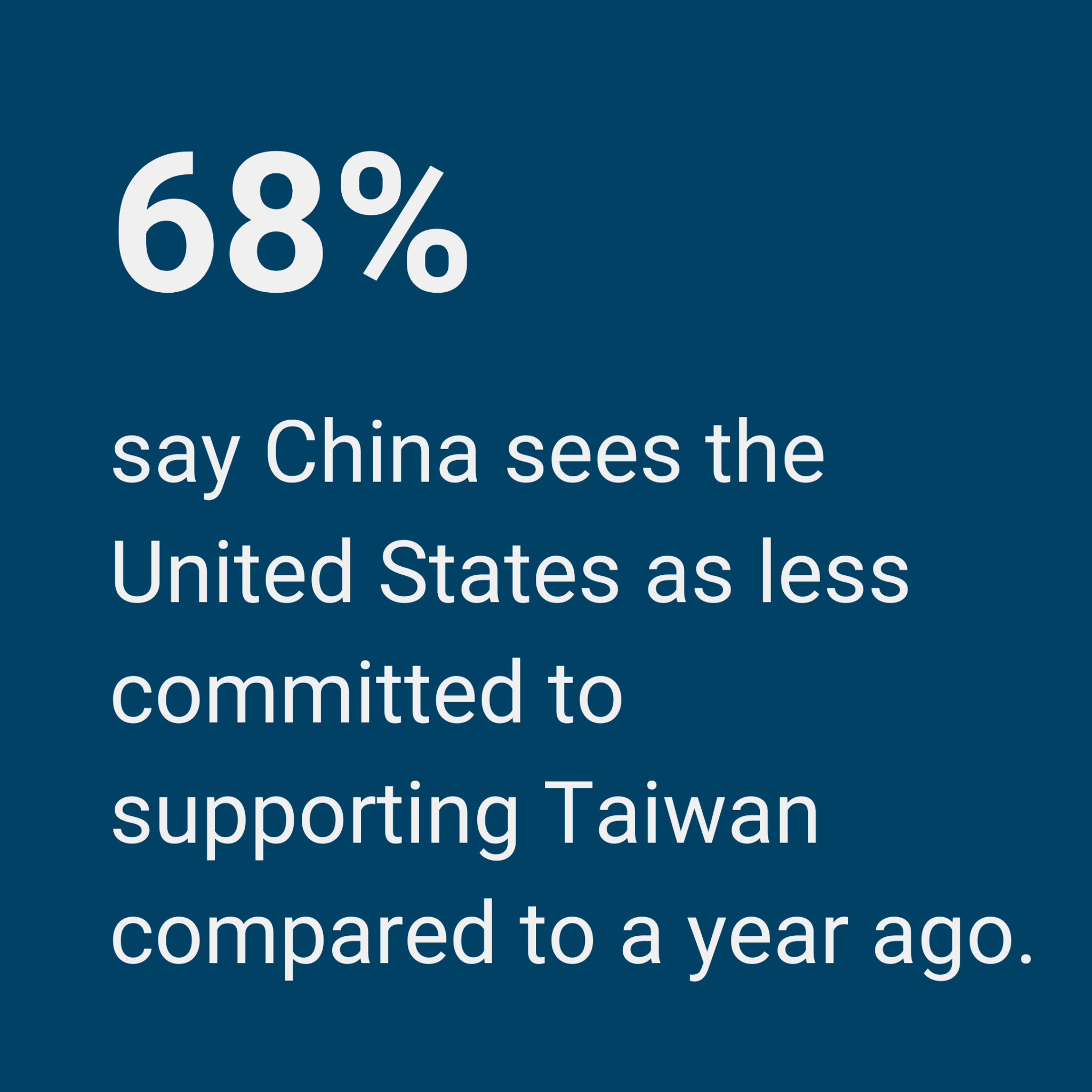 Surveying the Experts: The State of U.S.-China Relations Entering 2026 ...