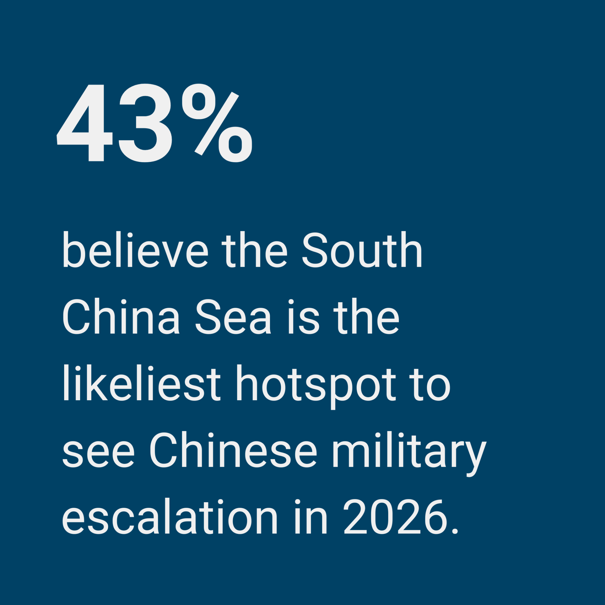 Surveying the Experts: The State of U.S.-China Relations Entering 2026 ...
