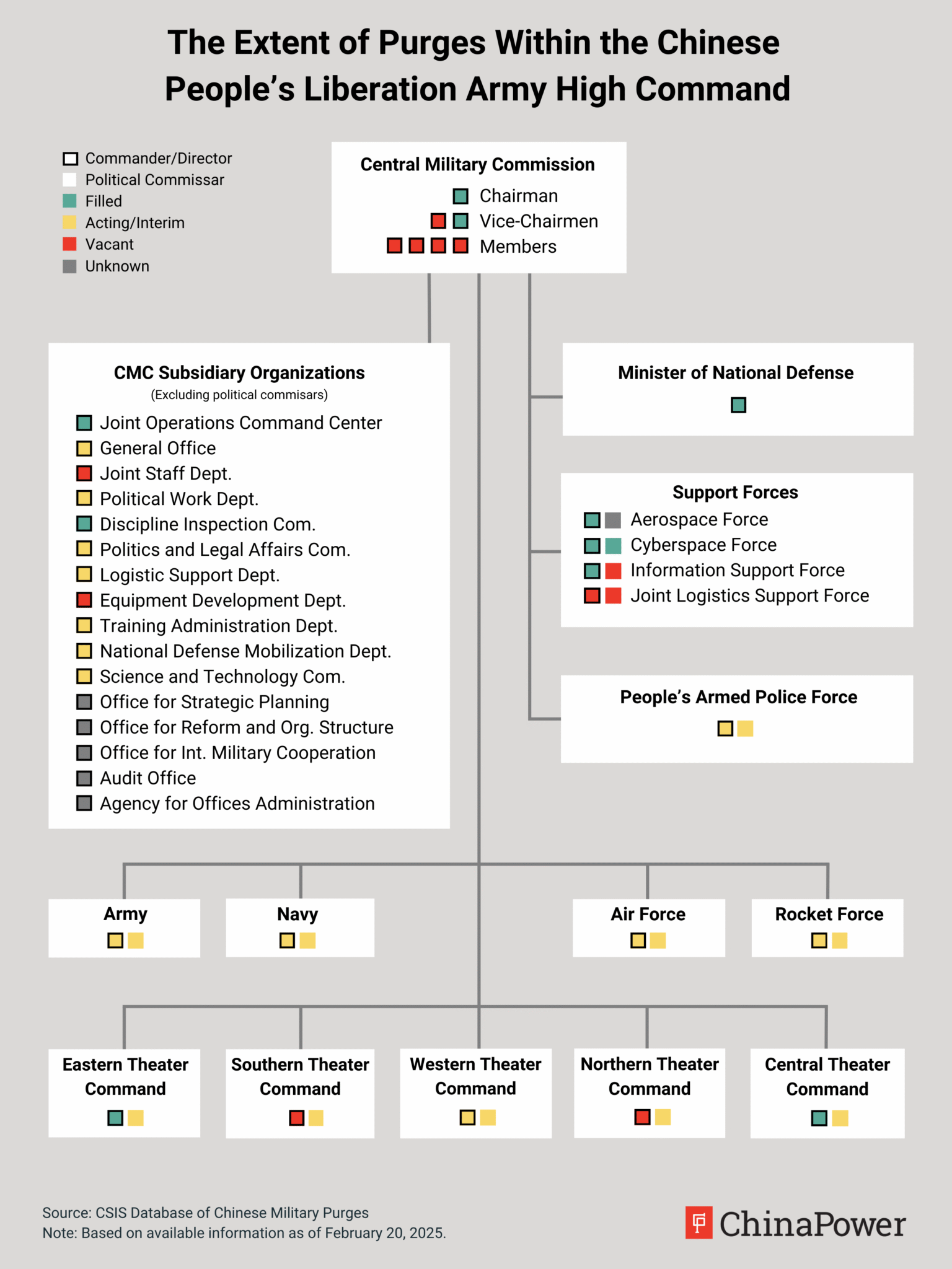 The Purges Within China’s Military Are Even Deeper Than You Think ...